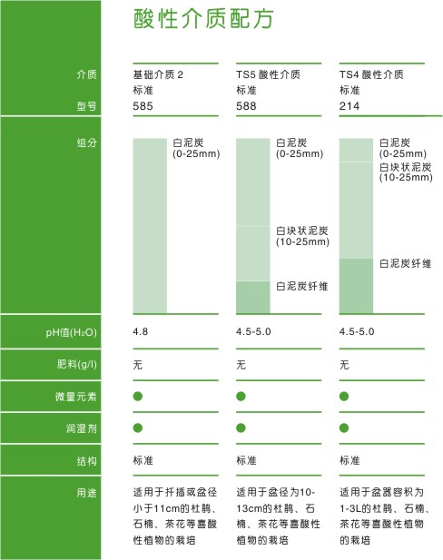 德国KLASMANN--北京绿顺源农业科技有限公司
